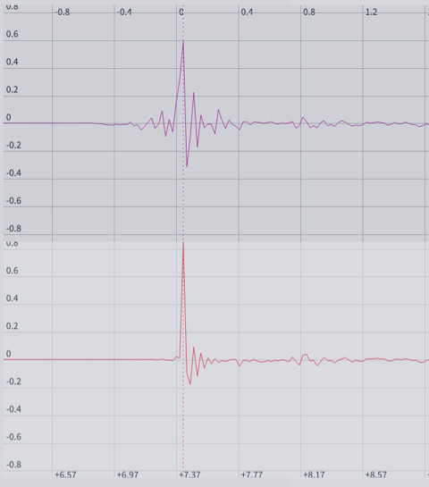 Dirac Live User Manual | Dirac Live