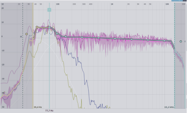 Dirac Live User Manual | Dirac Live