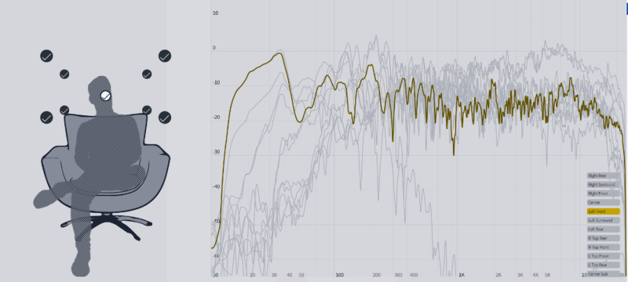 Dirac Live User Manual | Dirac Live