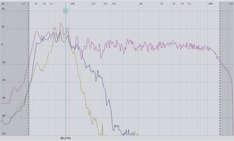 Dirac Live User Manual | Dirac Live