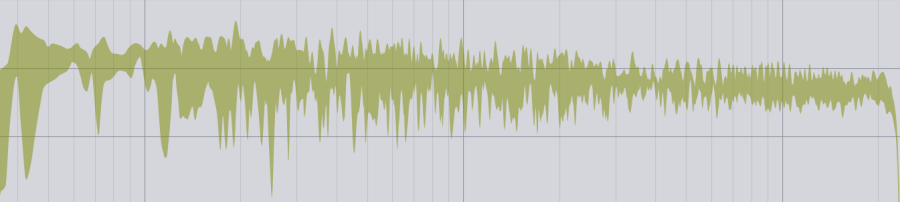 Dirac Live 用户手册 | Dirac Live